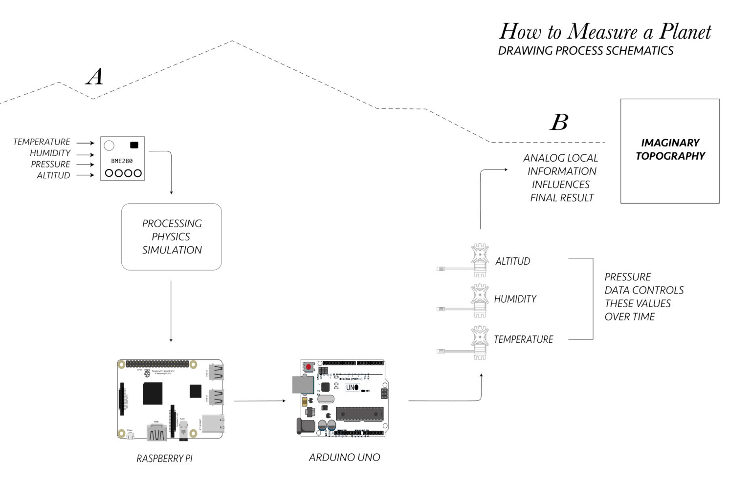 How to Measure a Planet - Digital Media Bremen