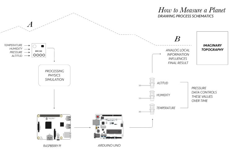 How to Measure a Planet - Digital Media Bremen